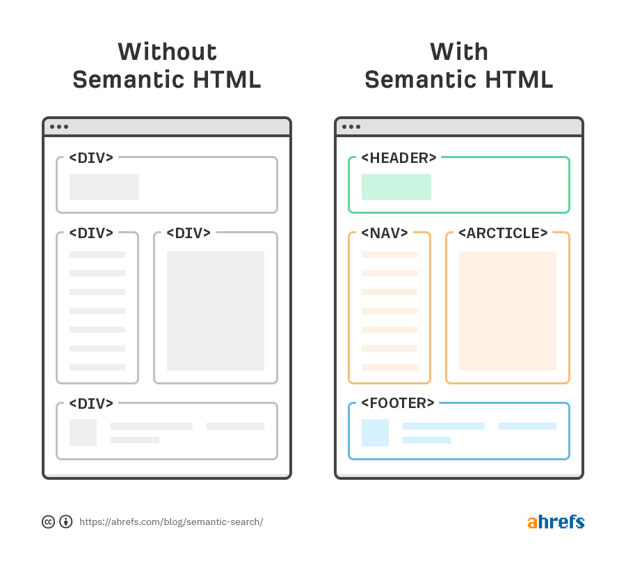 💪 HTML. Semantic Tags